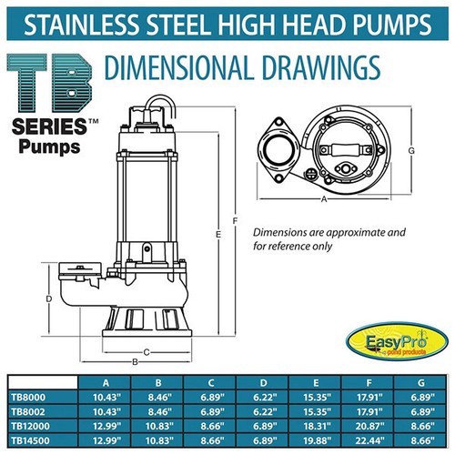 EasyPro 8000 GPH 230 Volt TB High Head Series Pump TB8002 | eBay