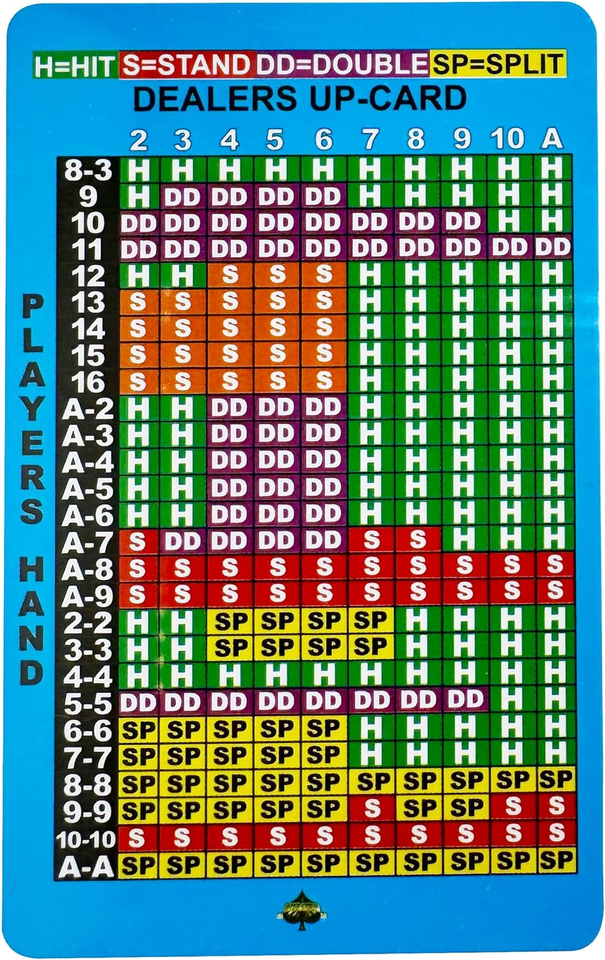 Basic Strategy Card for Blackjack | eBay