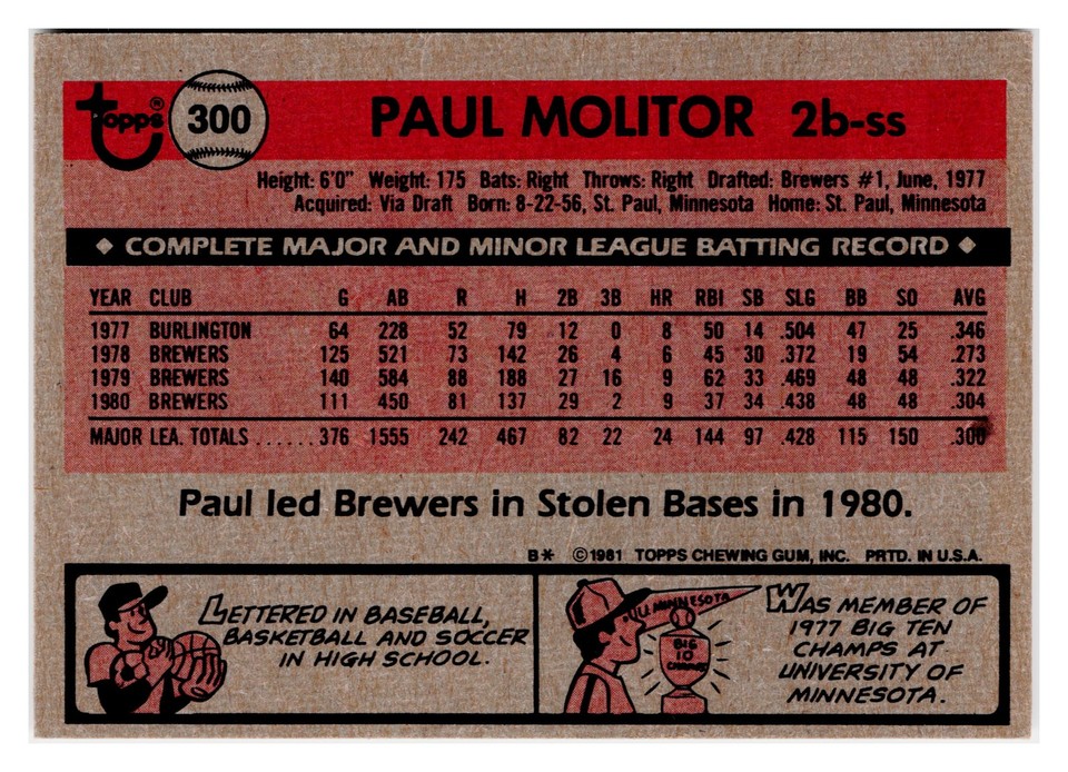 Paul Molitor HOF 1981 Topps #300 Milwaukee Brewers Near Mint or Better ...
