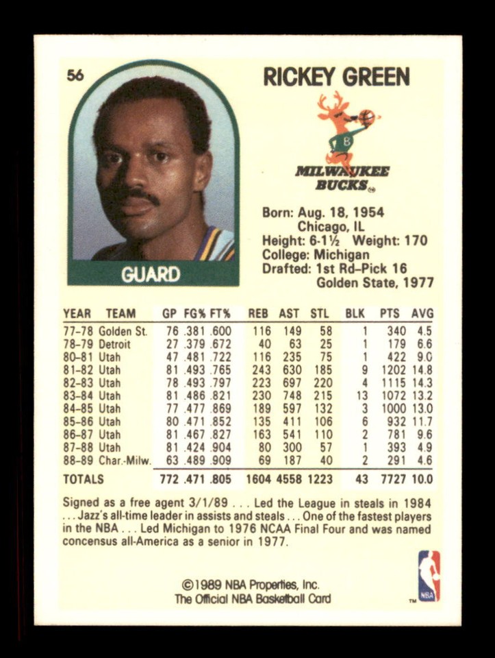 1989 Basketball Hoops Rickey Green Milwaukee Bucks #56 6 | eBay