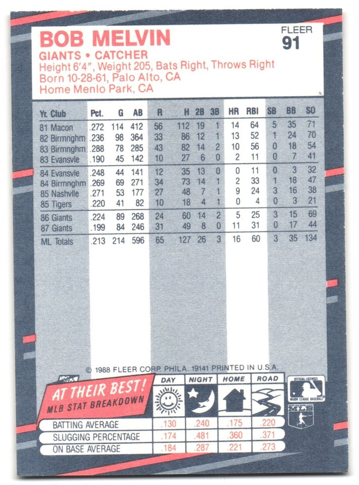 Bob Melvin 1988 Fleer #91 San Francisco Giants Autograph Card | eBay