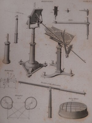 1820 GEORGIAN engraving OPTICS HELIOSTATA Horopter various diagram Bed ...