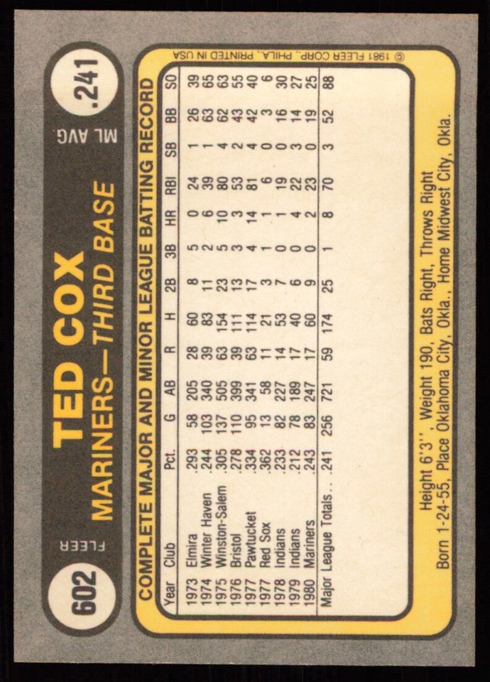 1981 Fleer Ted Cox Seattle Mariners #602 | eBay