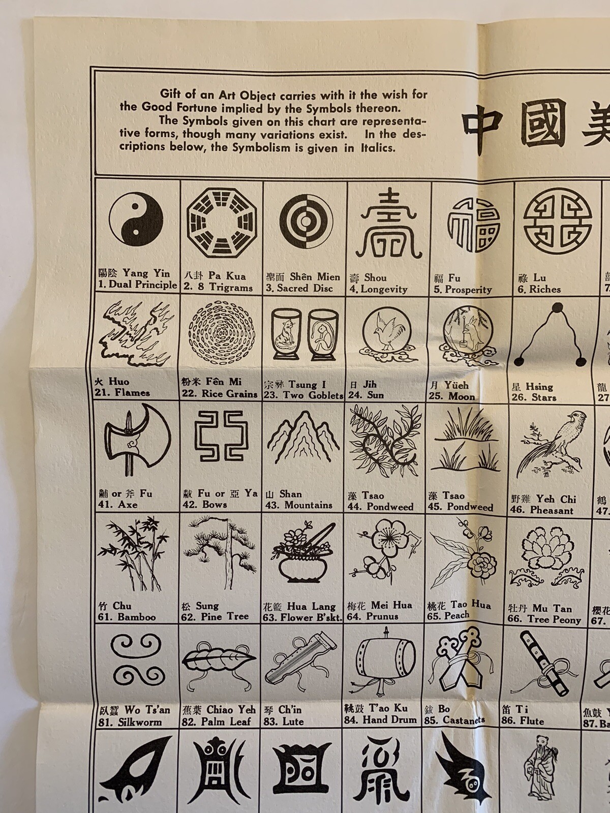 Chinese Symbols And Their Meanings Chart