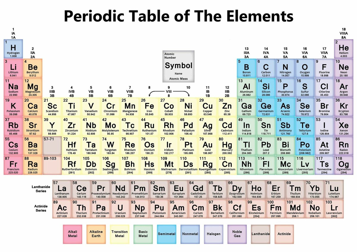 Periodic Table With Names To Print