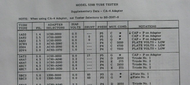 Hickok 6000a tube chart 5e3 - pagsa