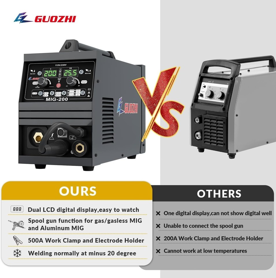 GZ GUOZHI 200A MIG Welder, Dual Voltage 110/220V, Gas/Gasless ...