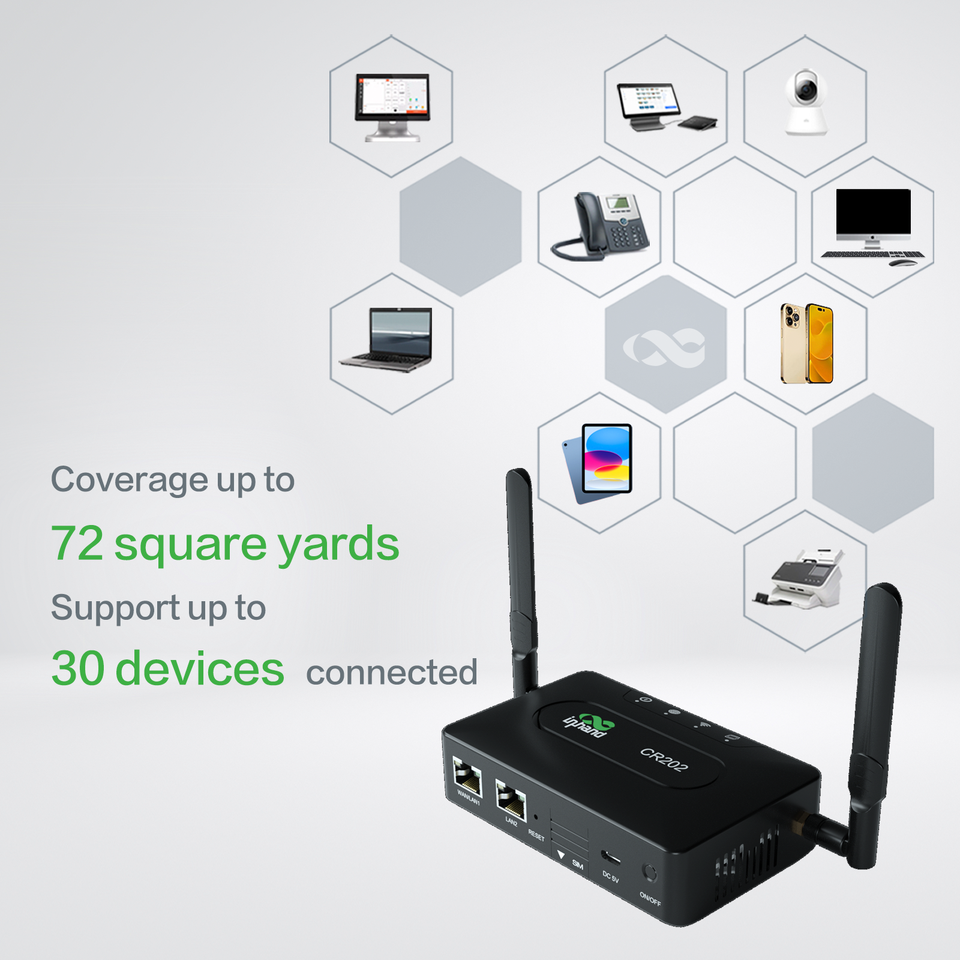 InHand CR202 Portable 4G LTE CAT6 Wifi Travel Router Hotspot Sim Slot ...