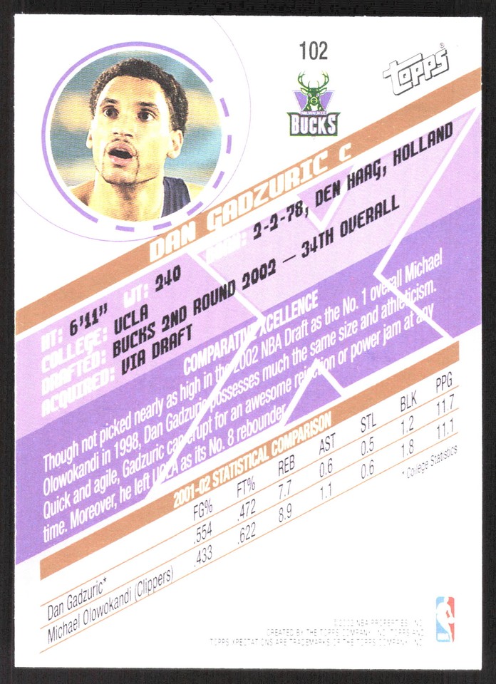Dan Gadzuric 2002 Topps Xpectations Card #102 | eBay