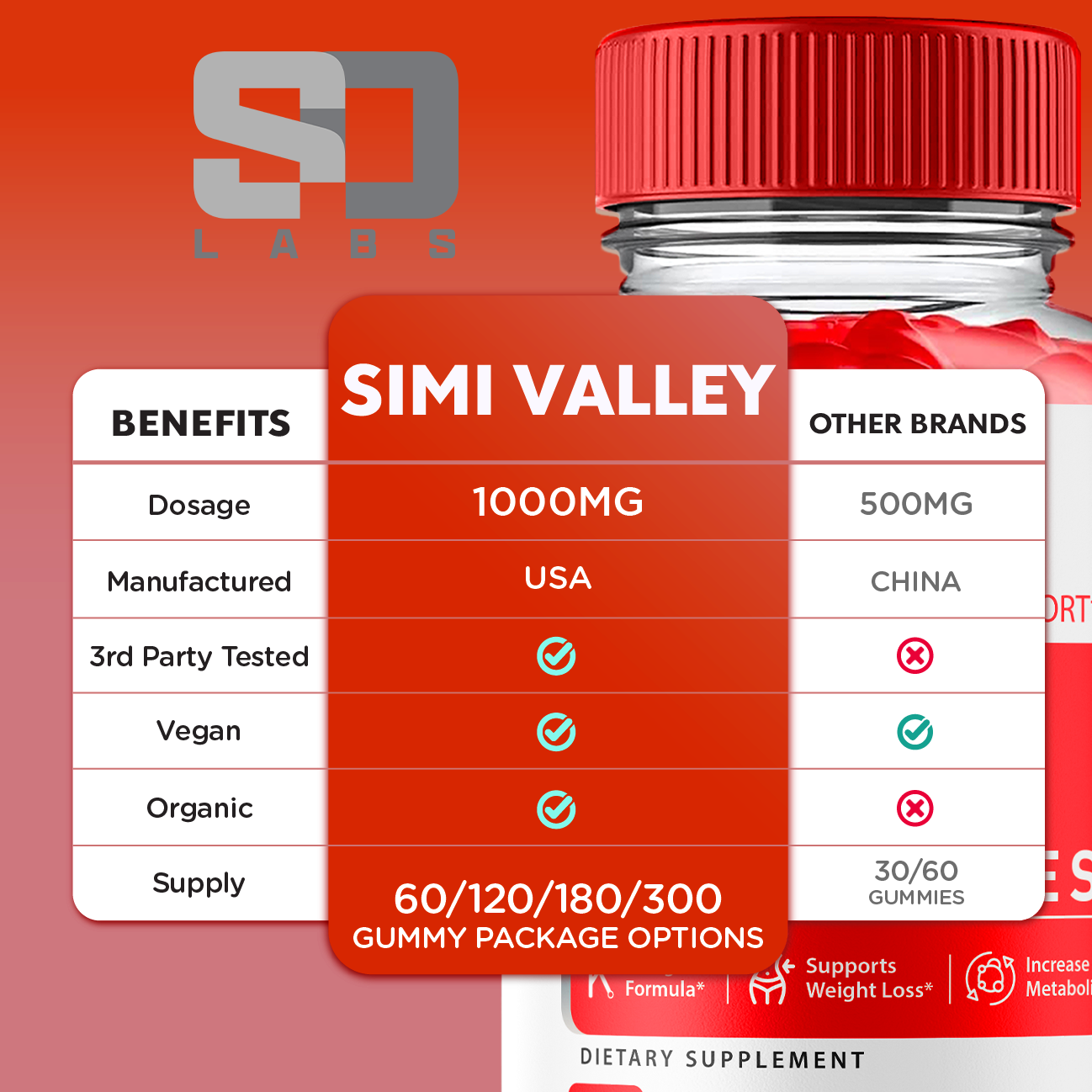 (2 Pack) Simi Valley Keto Gummies, SimiValley Keto ACV Gummies (120 ...