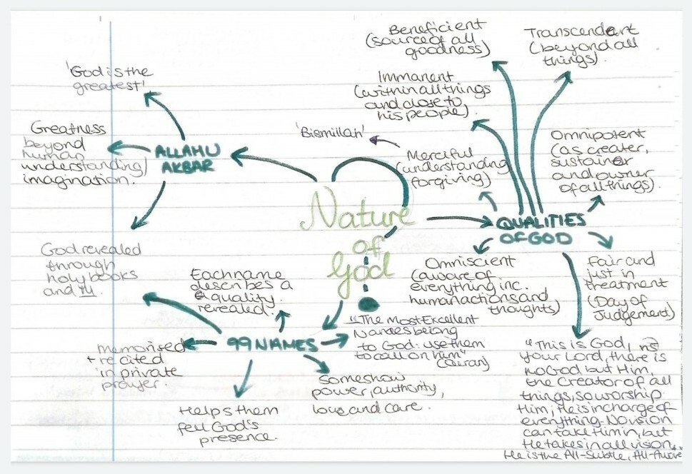 GCSE Religious Studies - Islam Beliefs and Practices Mindmap Notes ...
