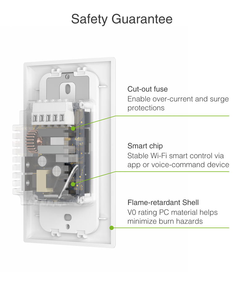 Gosund Smart Dual Dimmer Switch WiFi Smart Light Switch Works with ...