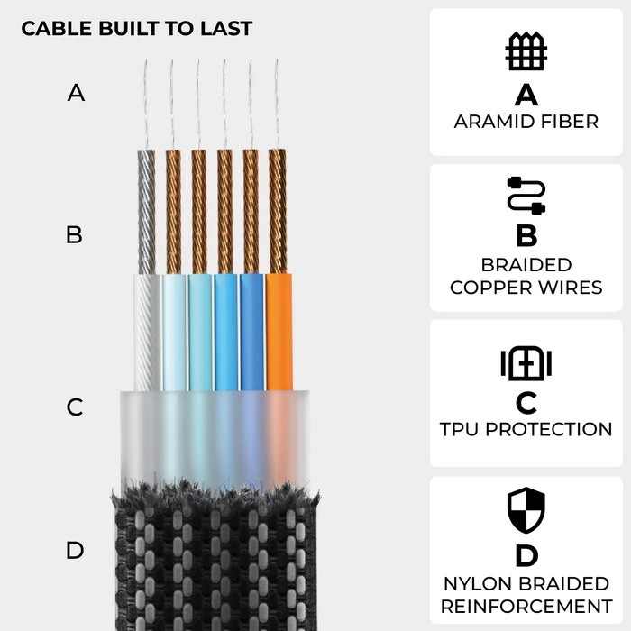 inCharge® XL 3m / 10ft 100W, 6in1 ultra long cable USBC+A,⚡️and micro ...