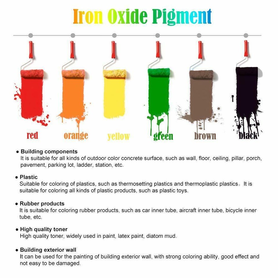 mortar & cement concrete paver stone dye Grout iron oxide pigment ...