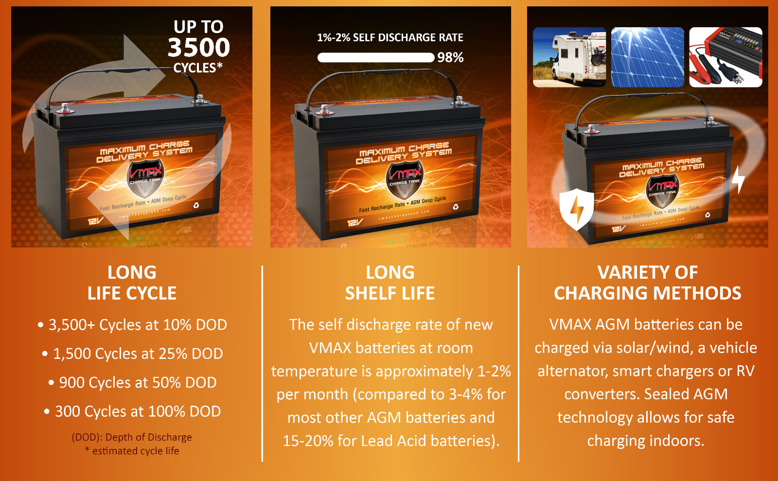 Interstate DCM0100L comp. VmaxMB137 All Models 12V AGM Wheelchair ...