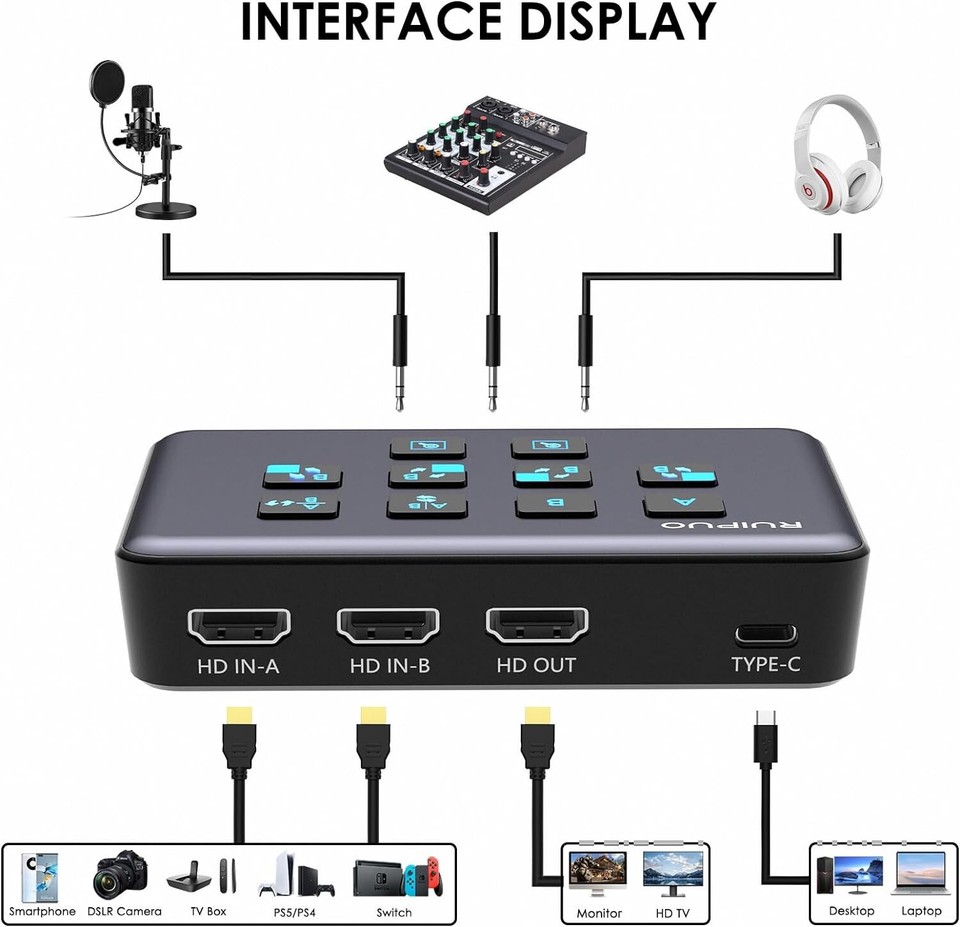 Dual Video Capture Card HDMI Live Stream Switcher, 4K 60HZ USB-C HDMI ...