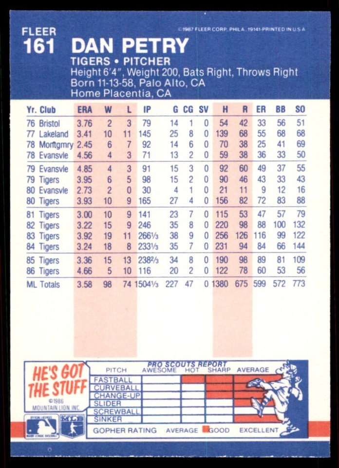 1987 Fleer Glossy Dan Petry . Detroit Tigers #161 | eBay