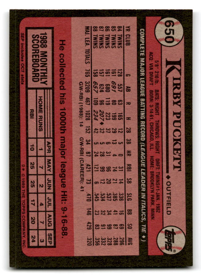 1989 Topps Doubleheader All-Stars # NNO Kirby Puckett | eBay
