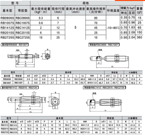 1pc RB0806 Pneumatic Air Cylinder Shock Absorber With cap | eBay
