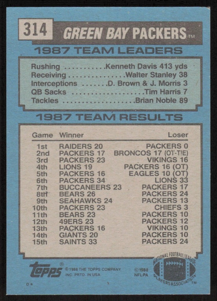 1988 Topps Football Packers Team Leaders - Phillip Epps #314 Green Bay ...