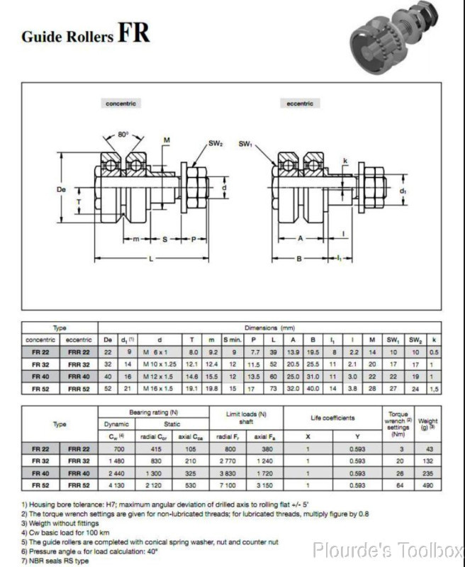 New Nadella Linear Systems Guide Roller Bearing FRR 40 | eBay