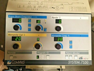 Surgery & OR - Electrosurgical System