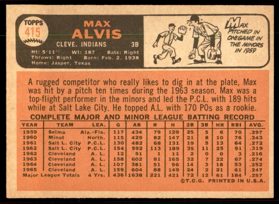 1966 Topps Baseball Card Max Alvis Cleveland Indians #415 | eBay