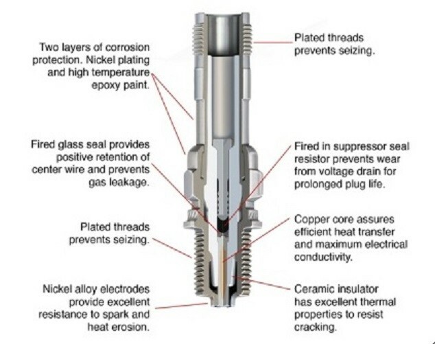 RHM38E Champion Spark Plugs FN in Original for sale online | eBay