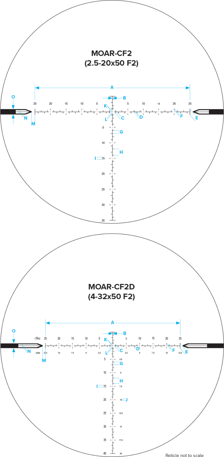 Nightforce Scope NX8 4-32x50 F2 .25 MOA MOAR-CF2D ZeroStop Dark Earth C688 | eBay