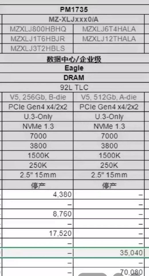 12.8TB SSD SAMSUNG U.3 PM1735 DELL EMC MZWLR12THALA-00AD3 MZ-WLR12T0 0R3T9K NVME | eBay
