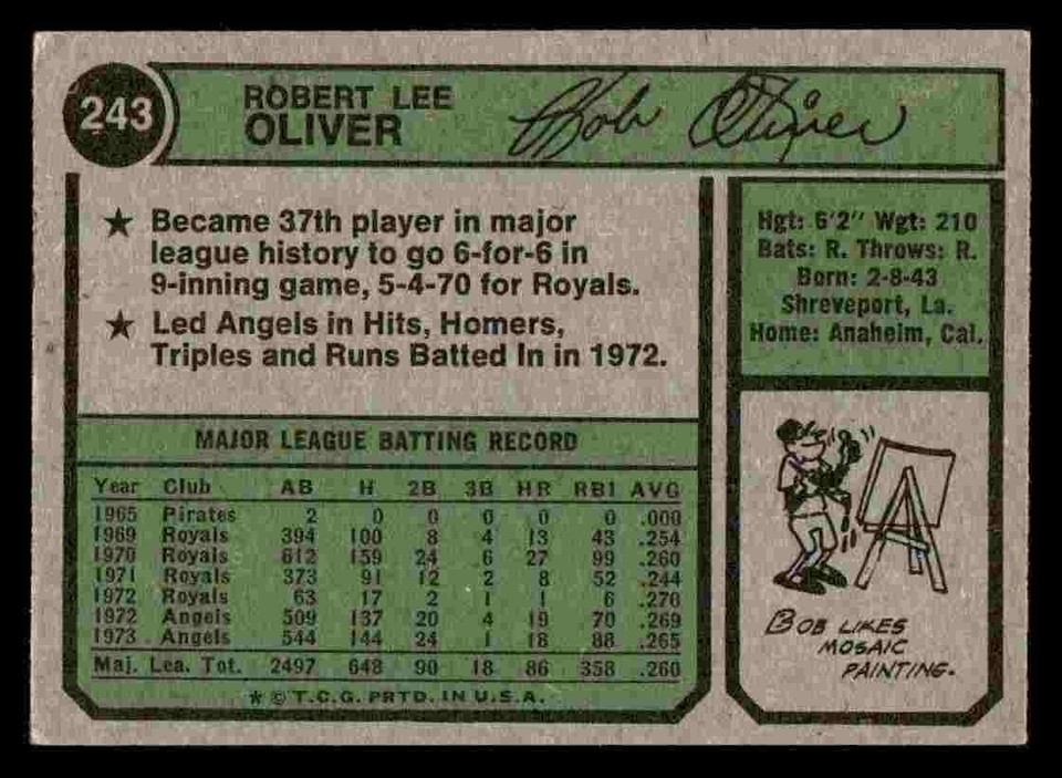 1974 Topps Bob Oliver #243 - California Angels | eBay
