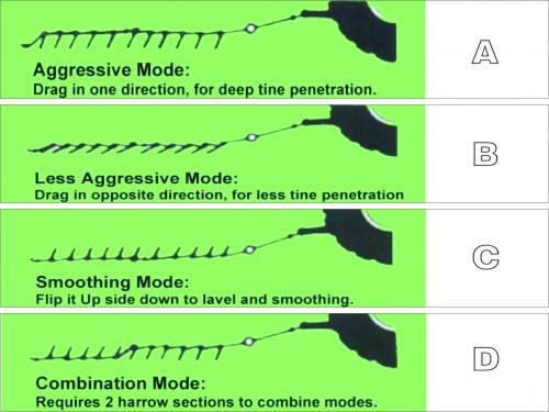 10' x 4' Multi Action Drag Chain Harrow - Overall 96" Long - 1/2" | eBay