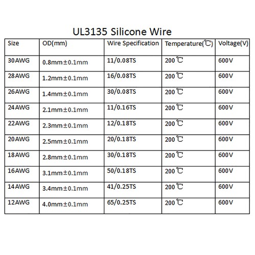 UL3135 Flexible Soft Silicone Wire Cable 30 28 26 24 18 16 14 12 10AWG ...
