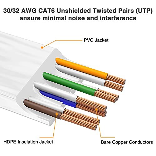 Cat-6 Ethernet Cable Flat 25 ft White High Speed Internet Network LAN ...