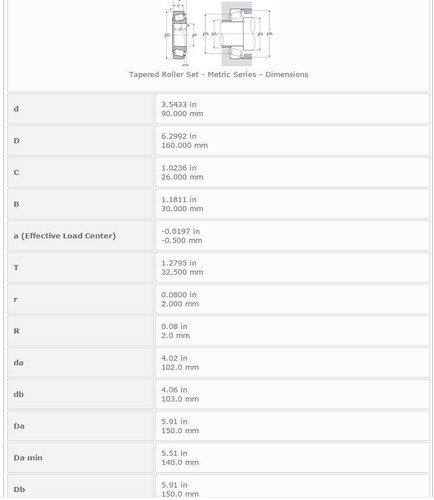 1PC NTN 30218 Tapered Roller Bearing 90x160x26mm | eBay