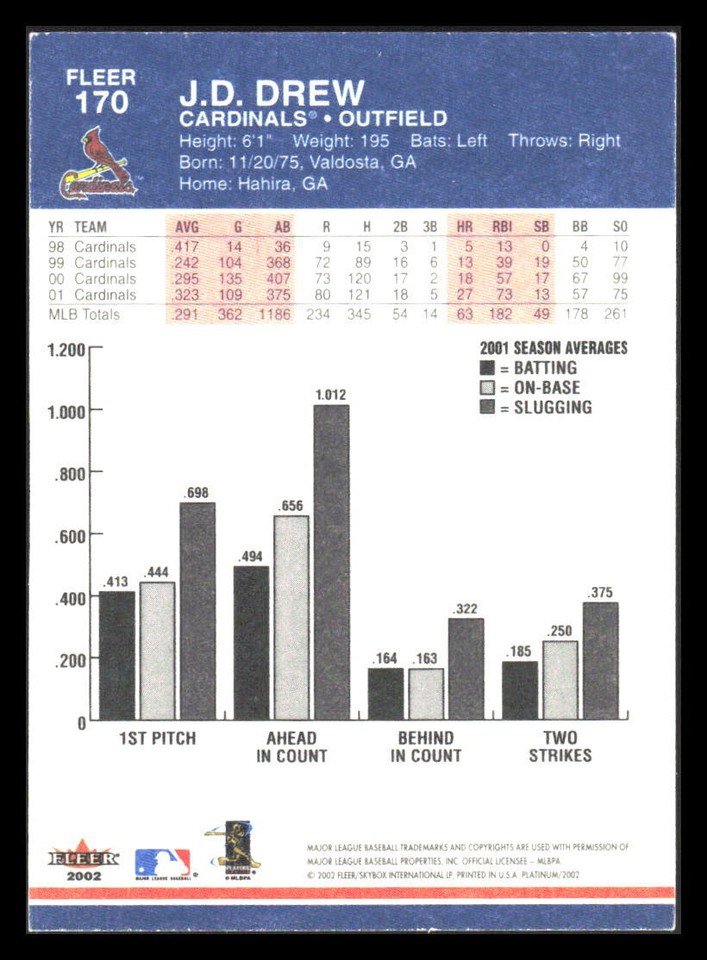 2002 Fleer Platinum #170 J.D. Drew Baseball Card | eBay