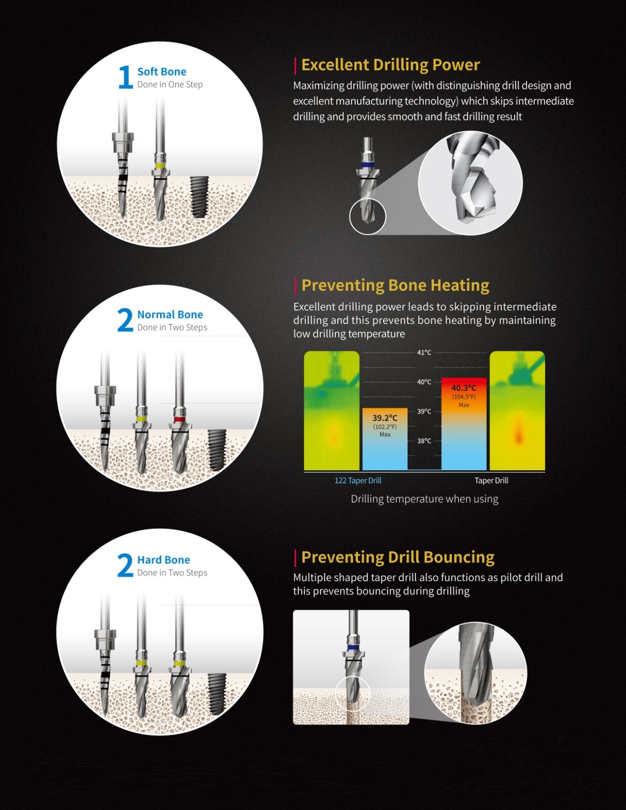 Implant Surgical Kit 122 Taper Kit Hiossen OSSTEM Style | eBay