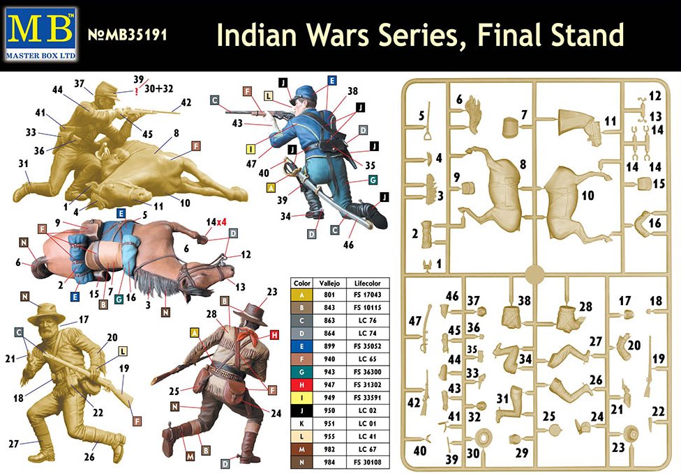Master Box 35191 - 1/35 Final Stand - Modellbau Figuren Bausatz ...