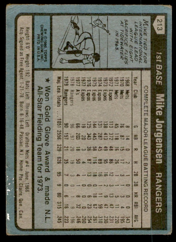 1980 TOPPS MIKE JORGENSEN TEXAS RANGERS #213 | eBay