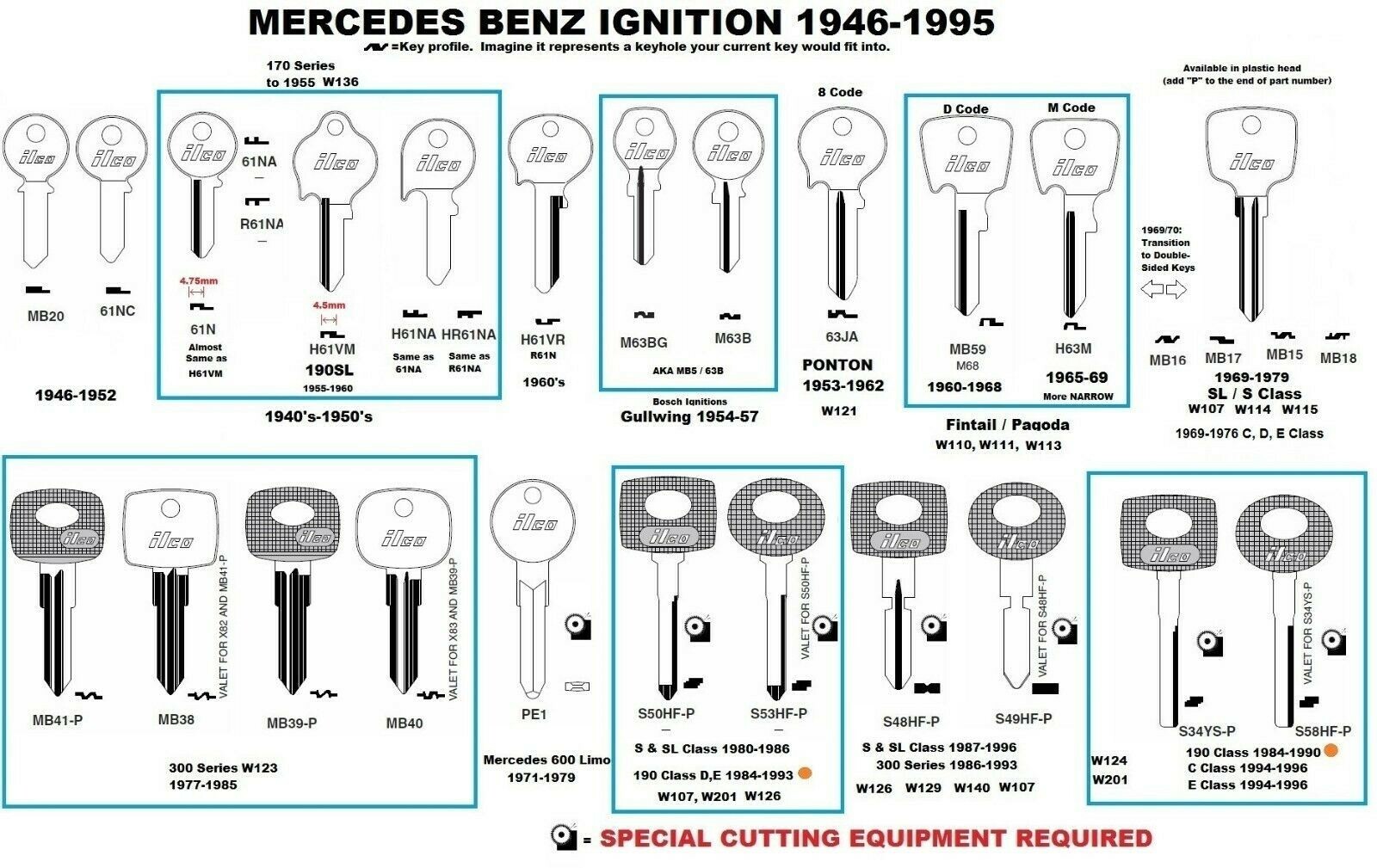 MB18 MERCEDES BENZ Master Key Blank 1969-1979 250 280 350 450 SL SEL SE ...