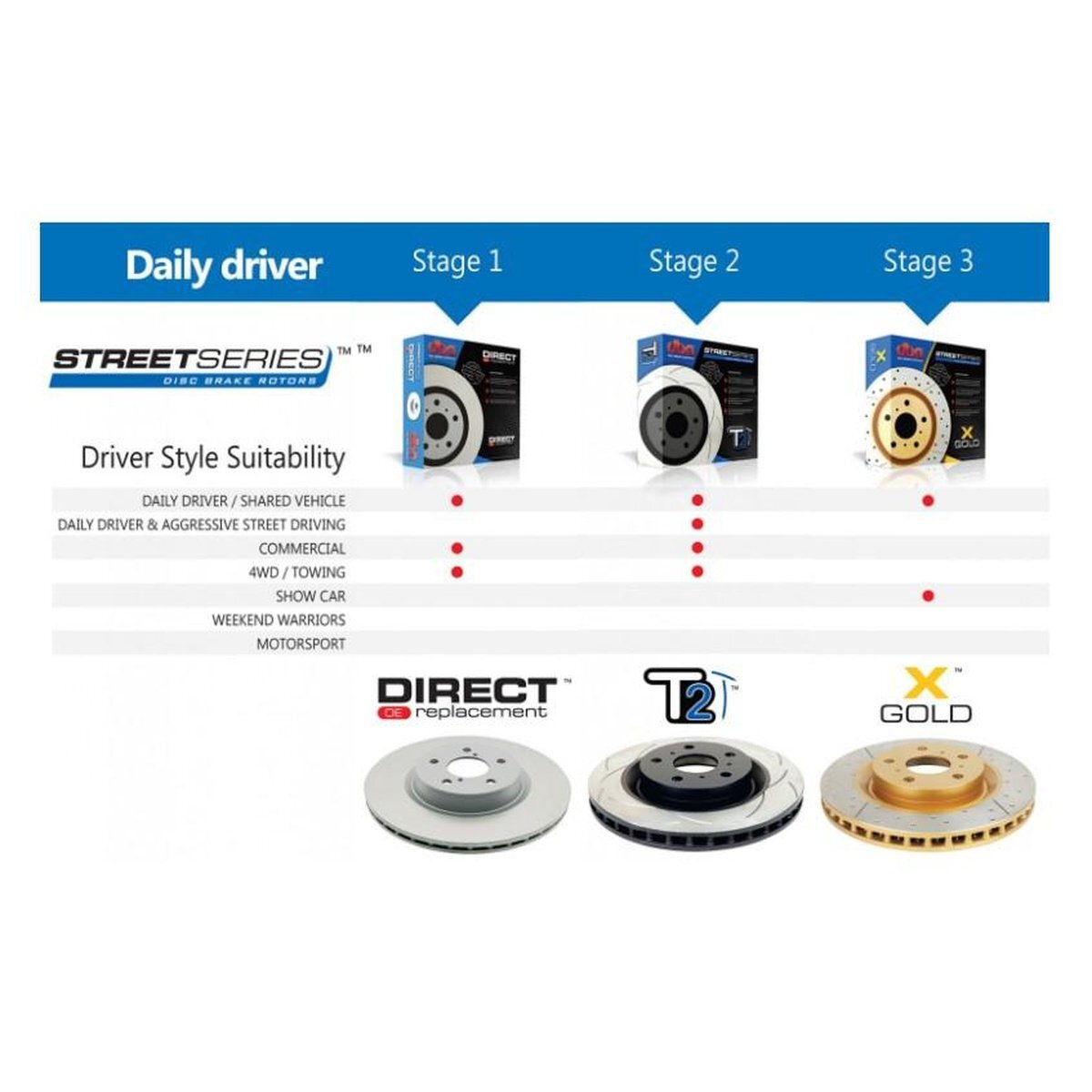 DBA Standard Brake Rotor Single 258mm Rear DBA906 | eBay