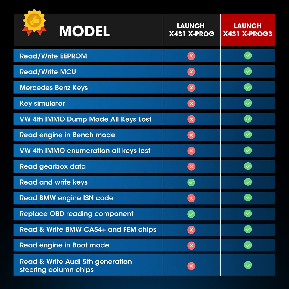 LAUNCH X431 X-PROG 3 Car K-ey Prog-rammer Immobilizer Tool & PC Adaptor ...