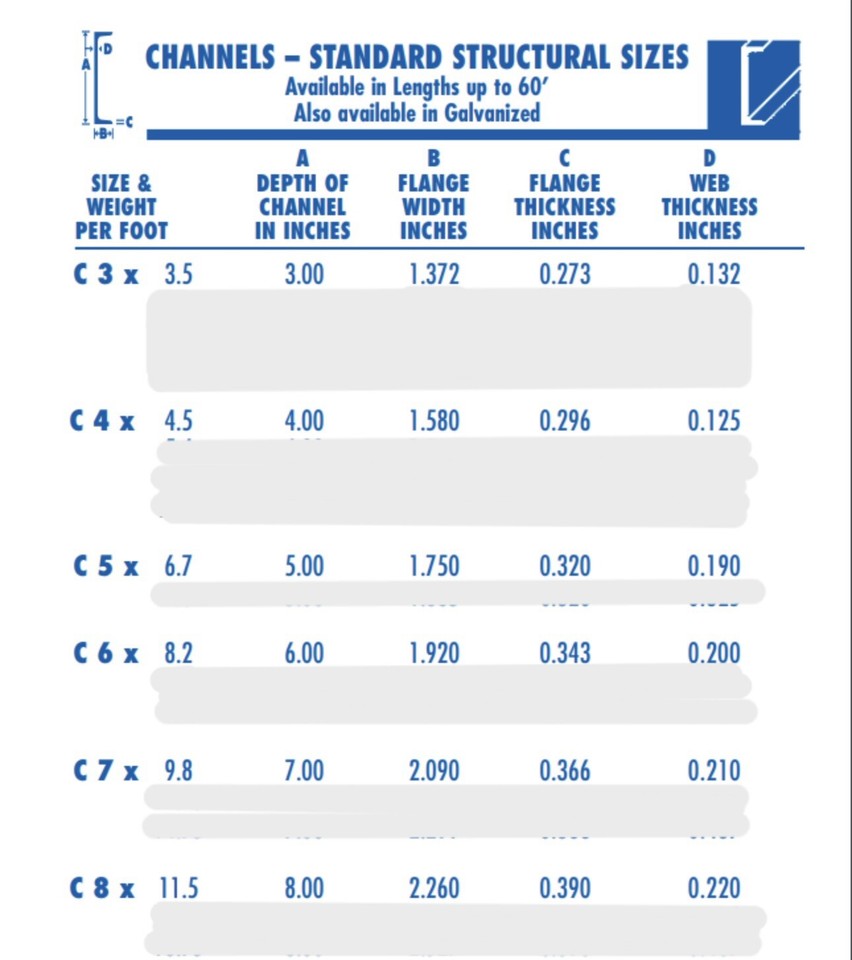 Structural Steel C Channel (3" to 8" Widths) HEAVY DUTY Metal FREE ...