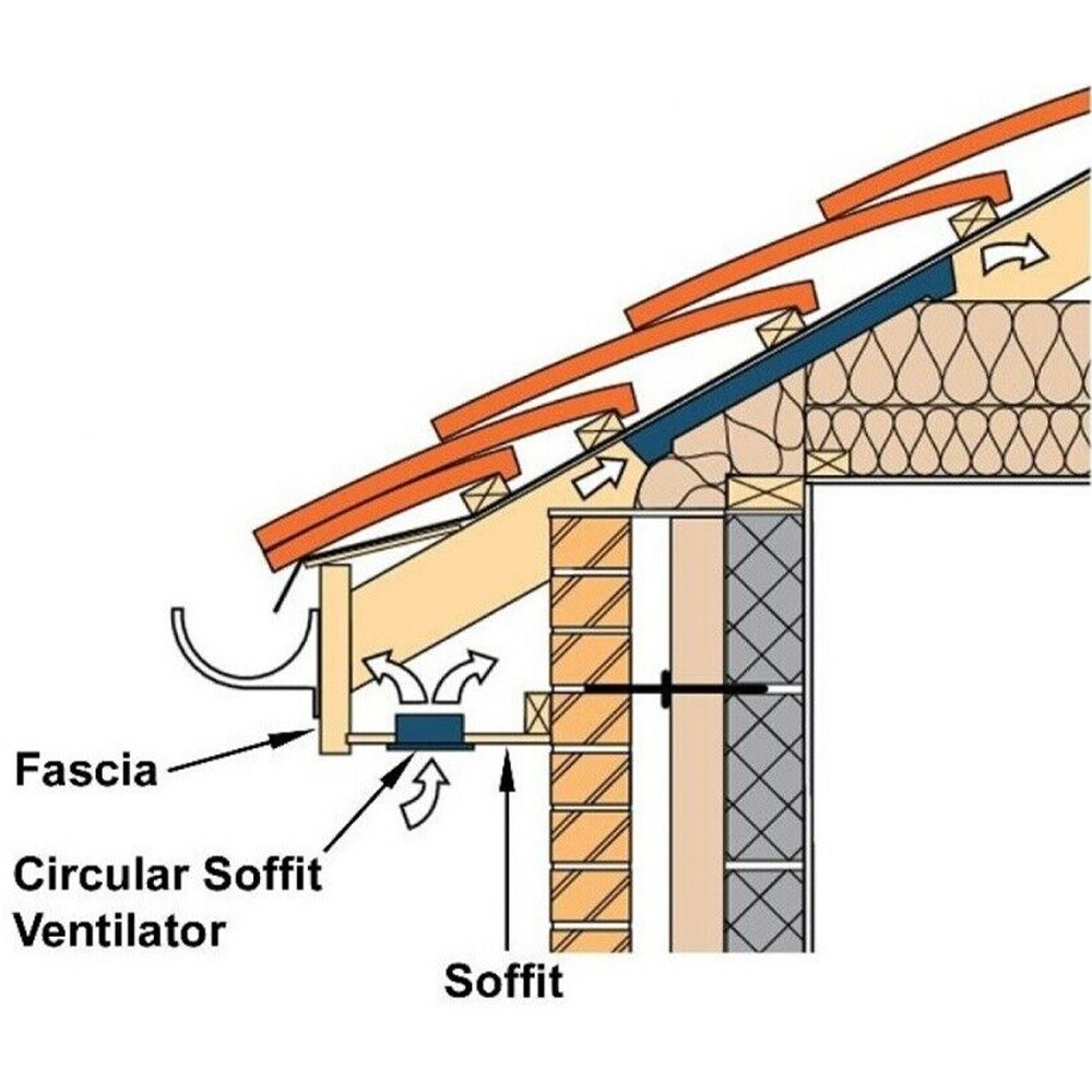 Roof Soffit Ventilation 70mm Circular Soffit Vents Roof Ventilation (5