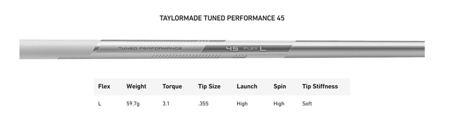 [NEW] TaylorMade M6 Women's Fairway Wood / L flex/ RH/Choose Club(Loft ...