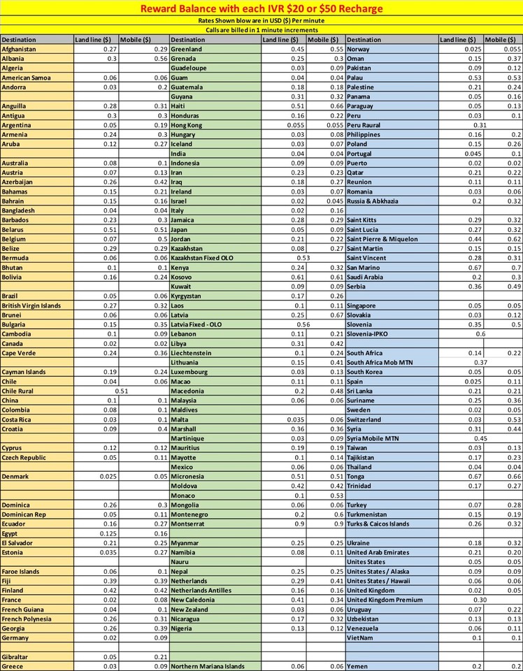 Europe Calling Card international PINless Call from USA to Europe cheap ...