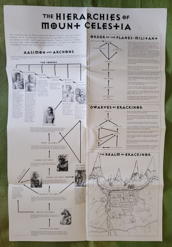 AD&D 2e Planescape: poster map #0705 Mount Celestia, from TSR Planes of ...