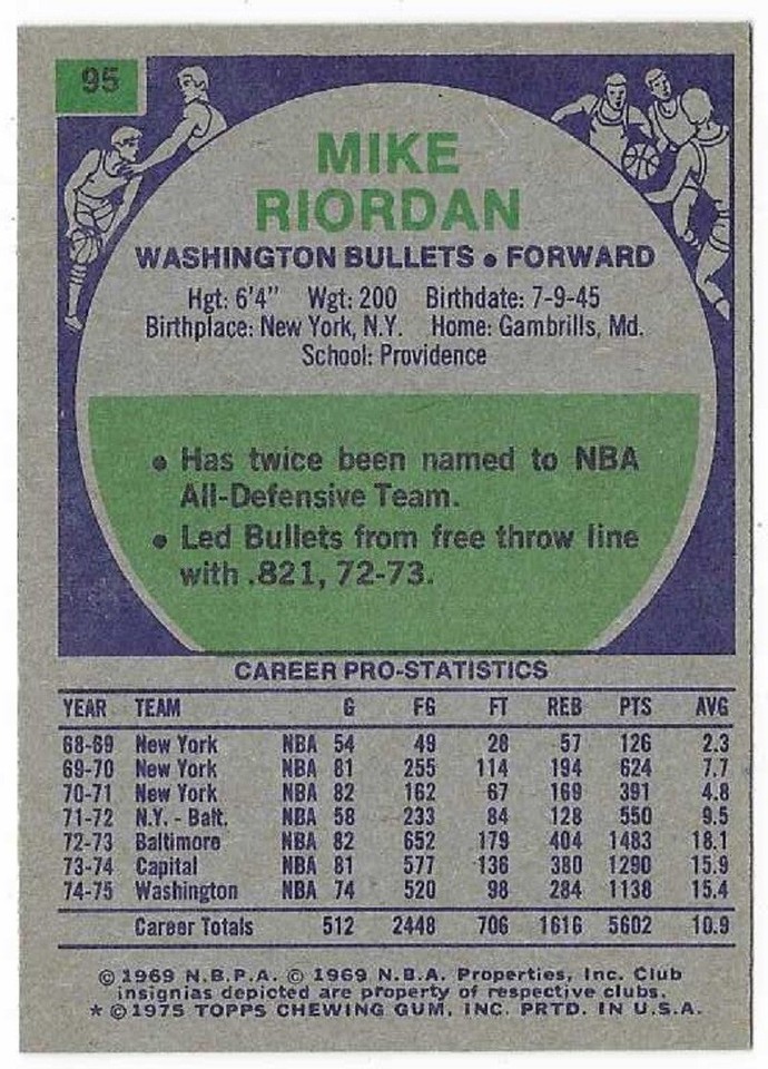 MIKE RIORDAN 1975-76 Topps Basketball # 95 Washington Bullets Ex Plus ...
