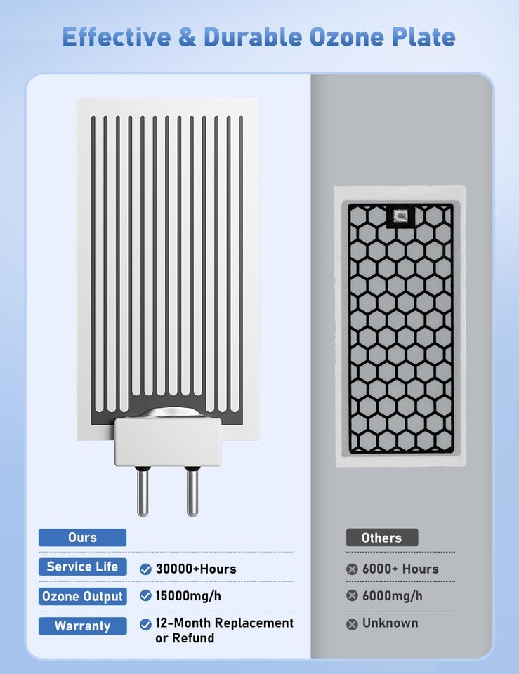 Strong Ozone 2000 Sq Ft Ozone Machine Odor Removal 15000mg/h, Generator Elimi... | eBay