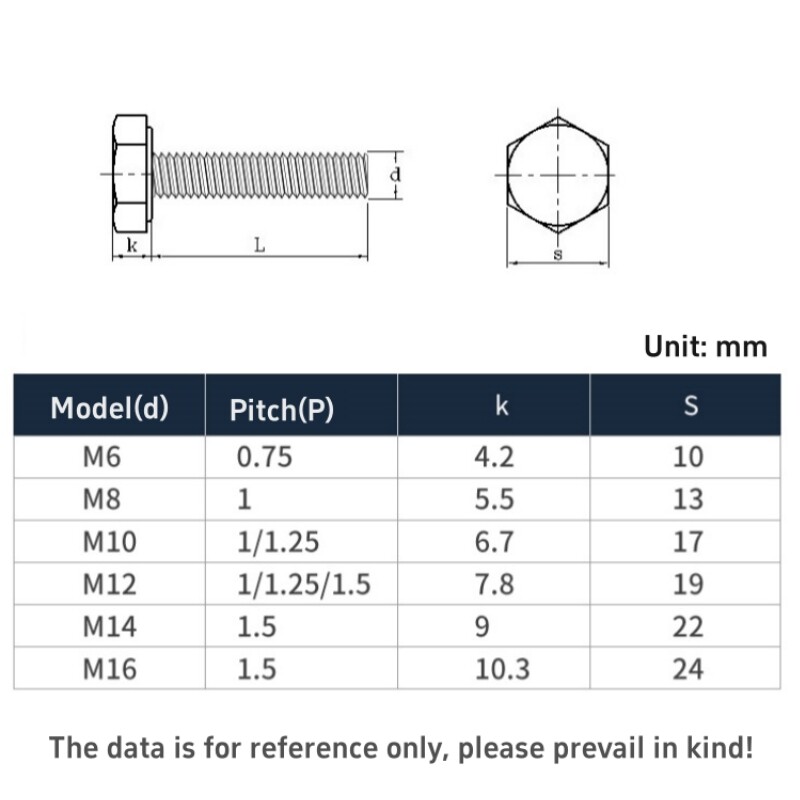 M6 M8 M10 M12 Hex Hexagon Head Screws Bolts Fine Thread Pitch A2 ...